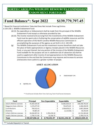 NC hunting license data | North Carolina Hunting and Fishing Forums